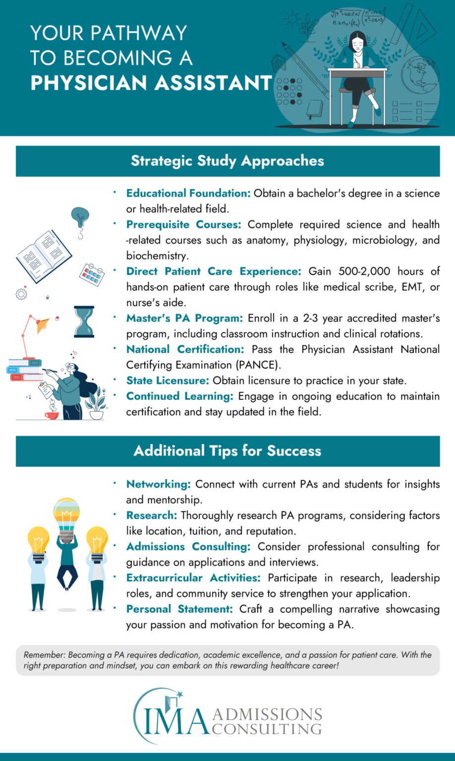 PA School Requirements: Definitive Guide | International Medical Aid