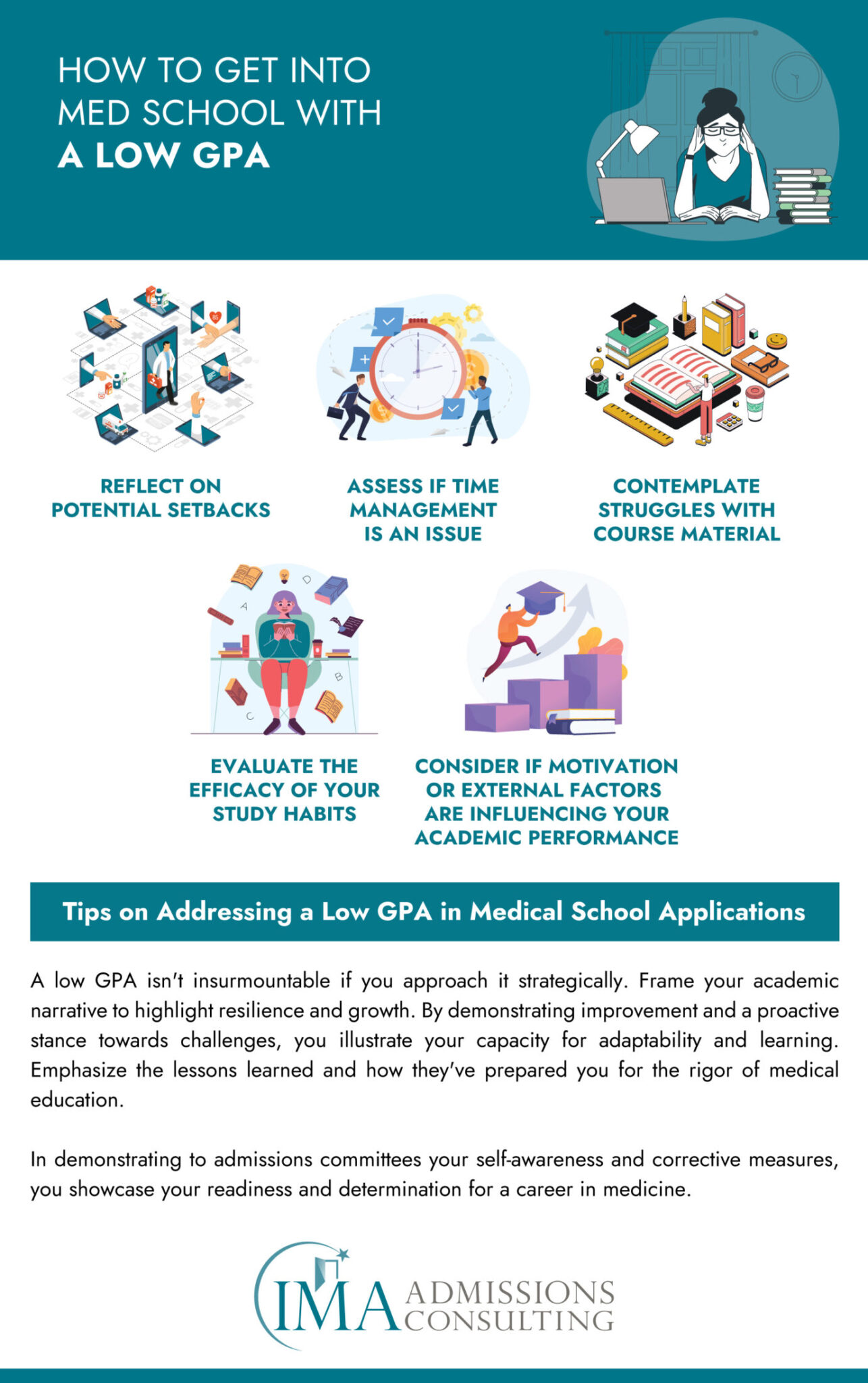 Is My GPA Good Enough for Med School? | International Medical Aid