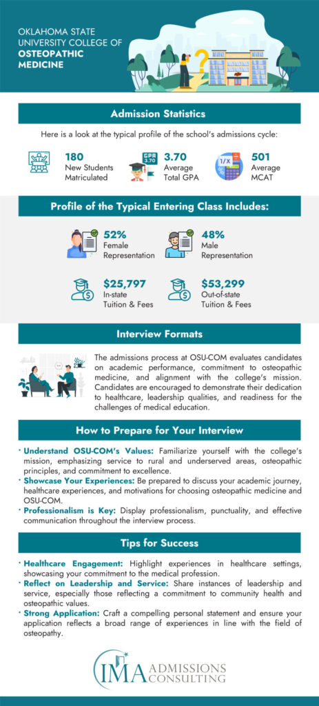 How to Get Into Oklahoma State University College of Osteopathic ...