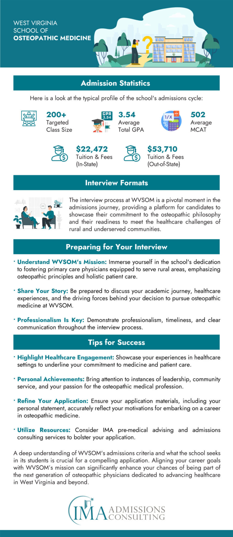 How to Get Into West Virginia School of Osteopathic Medicine: The ...