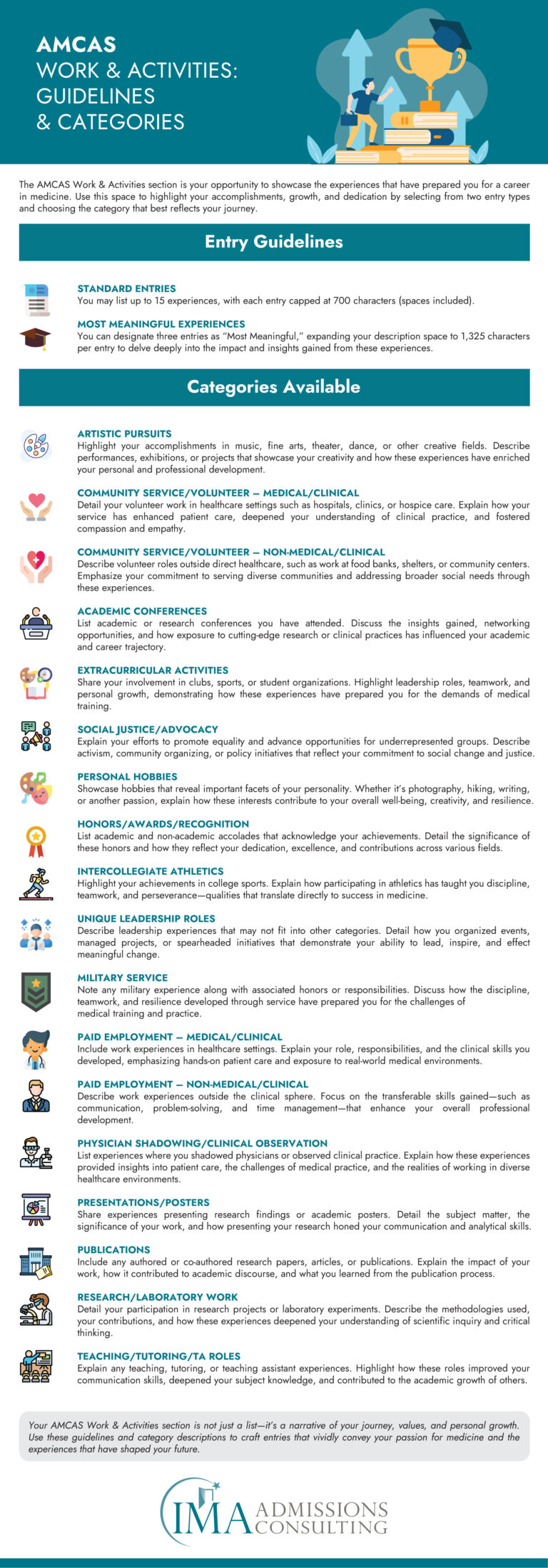AMCAS Work & Activities Guide: 40 Inspiring Examples